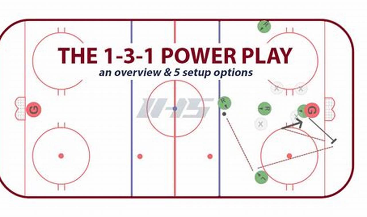 Ice Hockey: What is a Power Play? (Explained!)