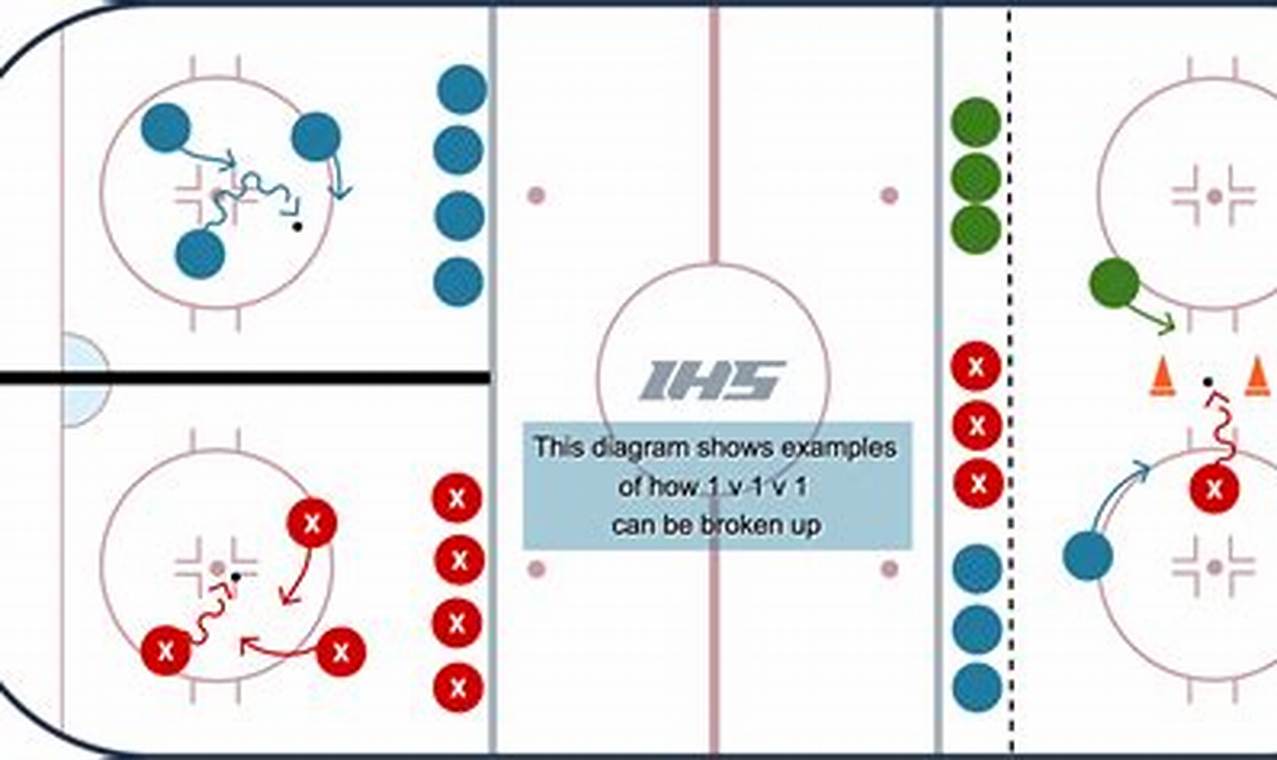 Youth 8U Hockey Drills: Skills & Fun on the Ice!
